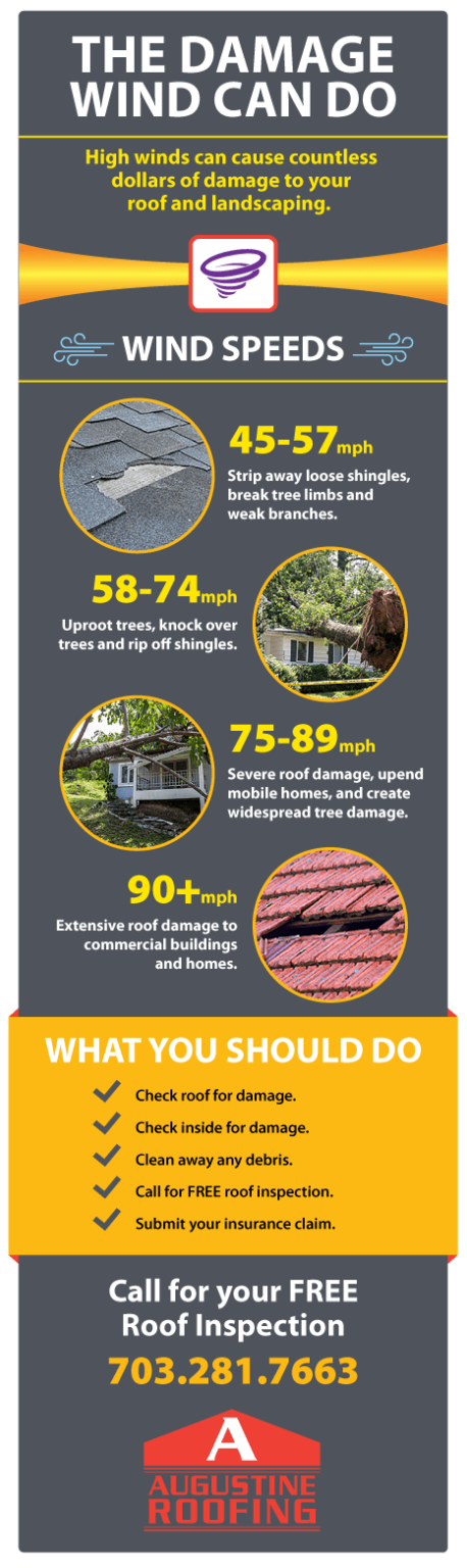 Storm Damage | Augustine Roofing